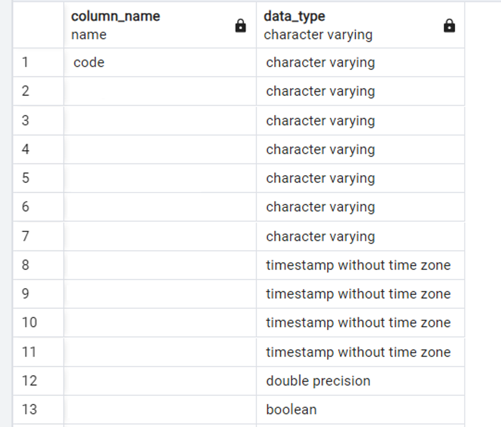 [postgreSQL] desc 테이블명; 안 됨..! — DevNight