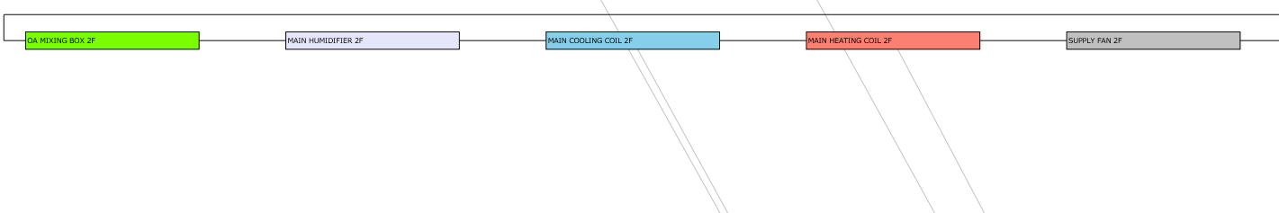 공조설비 플레넘 공간 (Plenum Space) :: Make Better Space