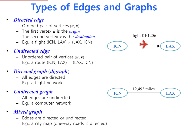 Graphs(기본 정리)
