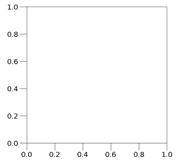 matplotlib Ax tick params Ax set xticks matplotlib-ax-tick-params-ax-set-xticks