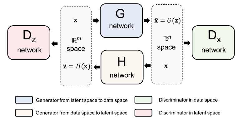 Density estimation using deep generativeneural networks :: 개미의 블로그