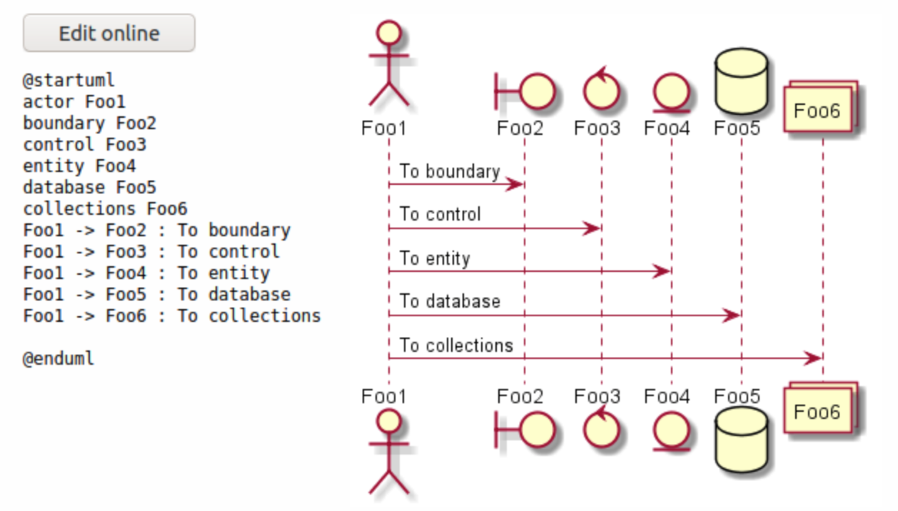Plant UML 기본 사용방법