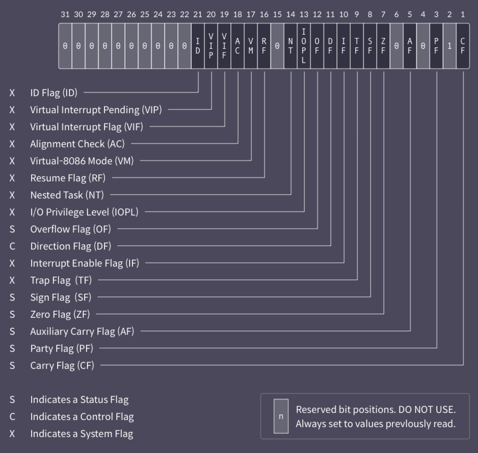 [Dreamhack Reverse Engineering] STAGE 3