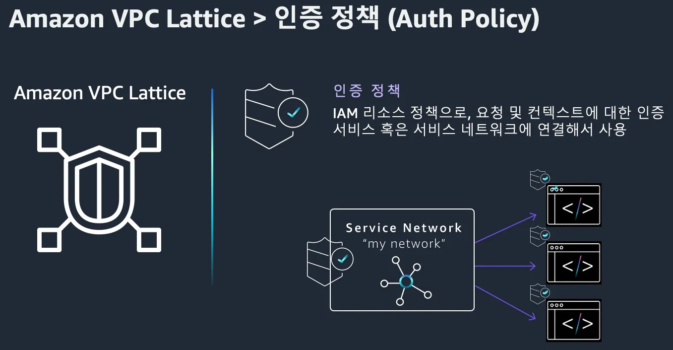 Gateway API, AWS Gateway API Controller