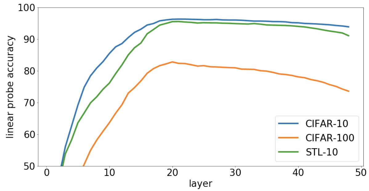 Generative Pretraining from Pixels