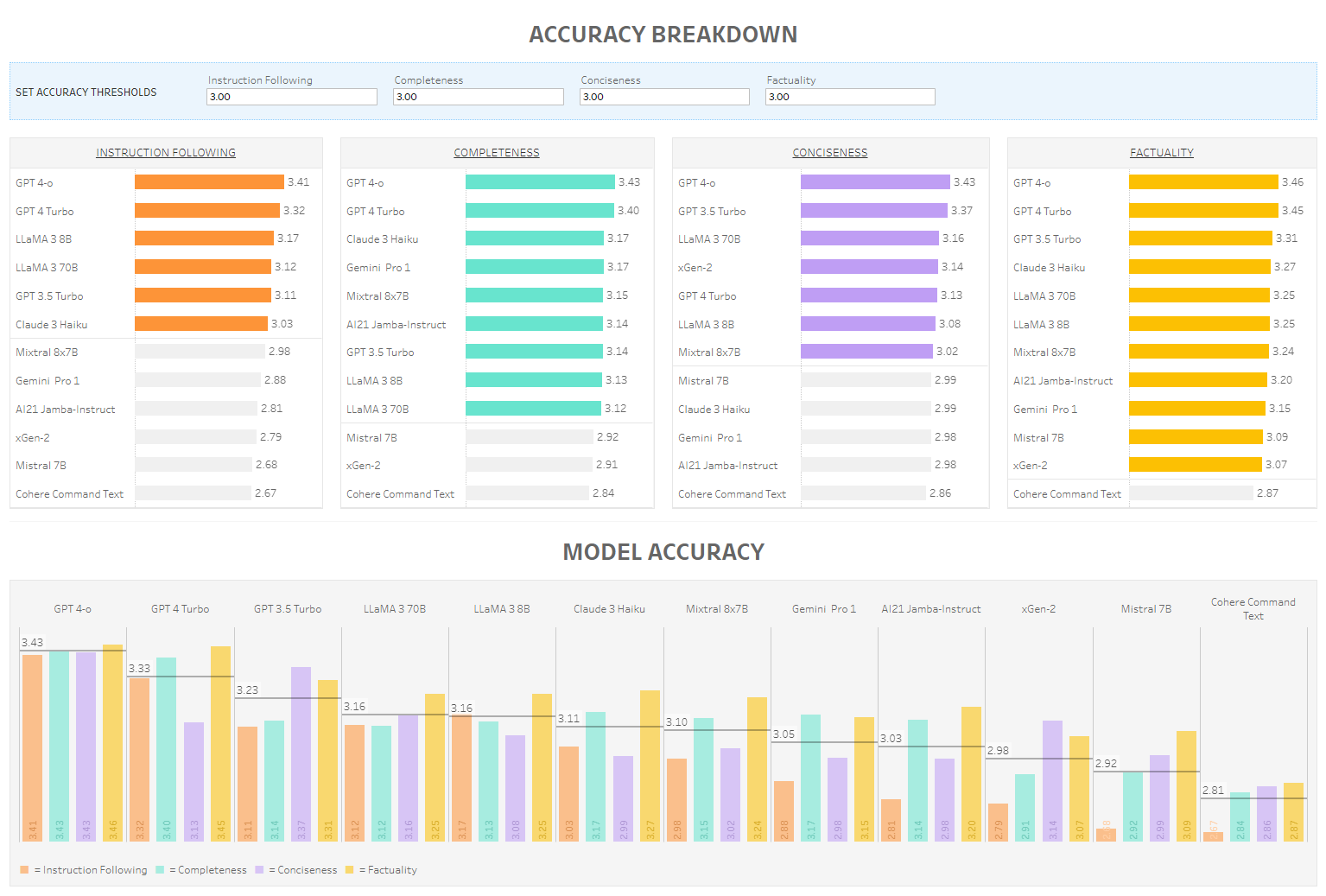 LLM 선택을 위한 Benchmark 비교 사이트