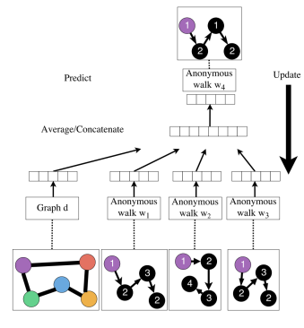 [CS224W] Embedding Entire Graphs
