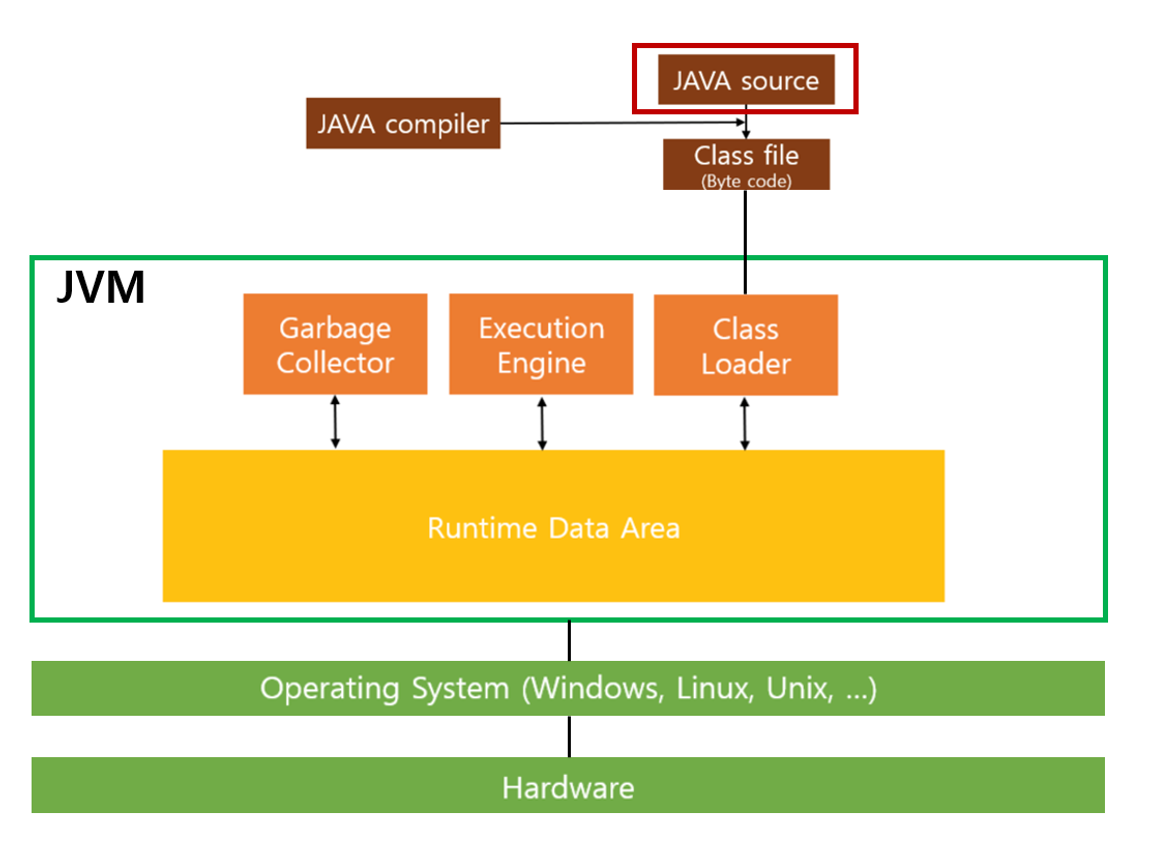 Java 기초 — BlueHarmel Devlog