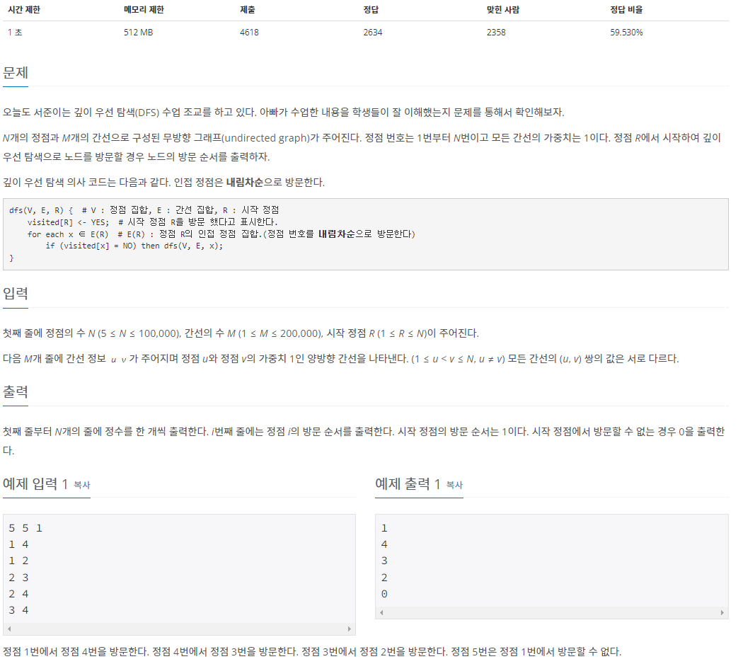 [BAEKJOON]24480 알고리즘 수업 - 깊이 우선 탐색 2