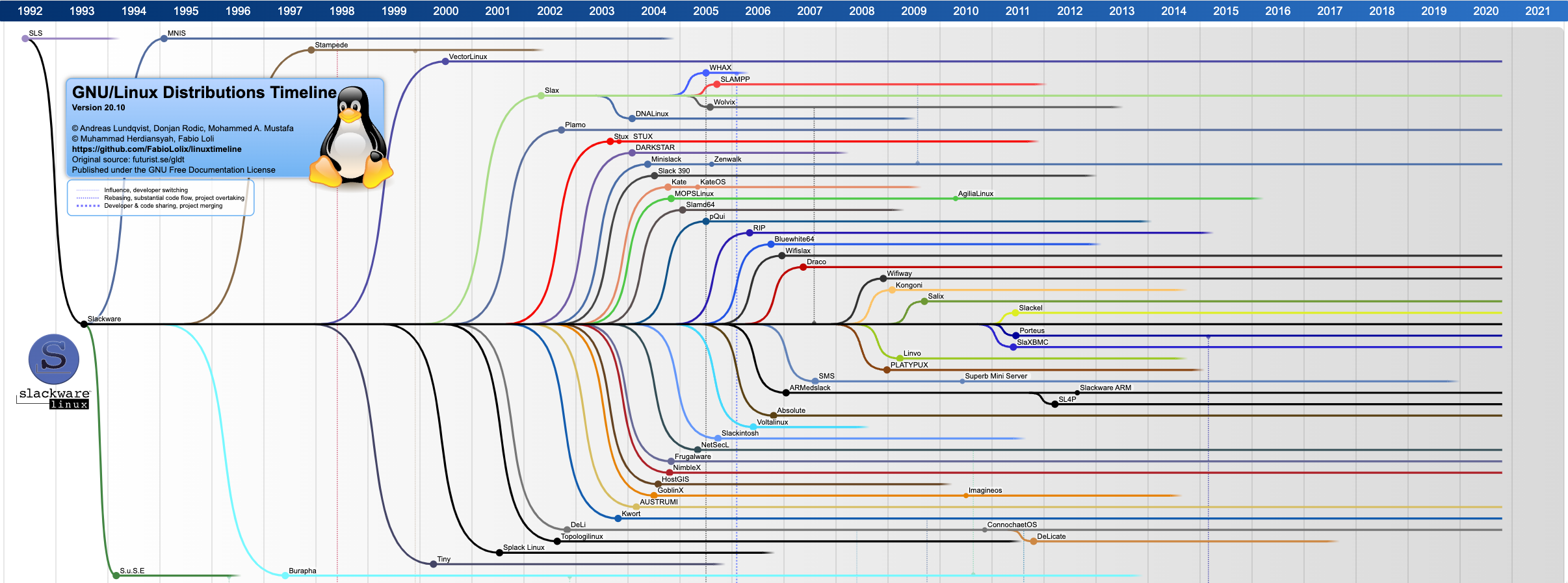 [draft] 록키 리눅스 다운로드(Rocky Linux Download)
