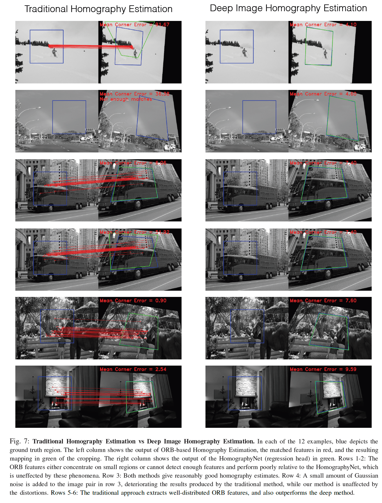 Deep Homography Estimation - 논문 리뷰