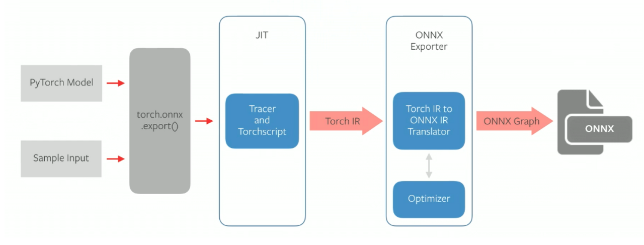 [Deep Learning] ONNX 란? — 보람찬 코기의 개발자 블로그