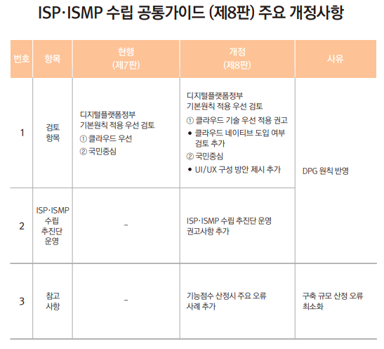 [085]ISP·ISMP수립 공통가이드 8판 개정사항은 무엇인가?