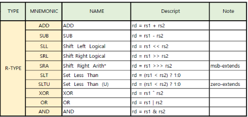 0530~0531 RISCV_Type