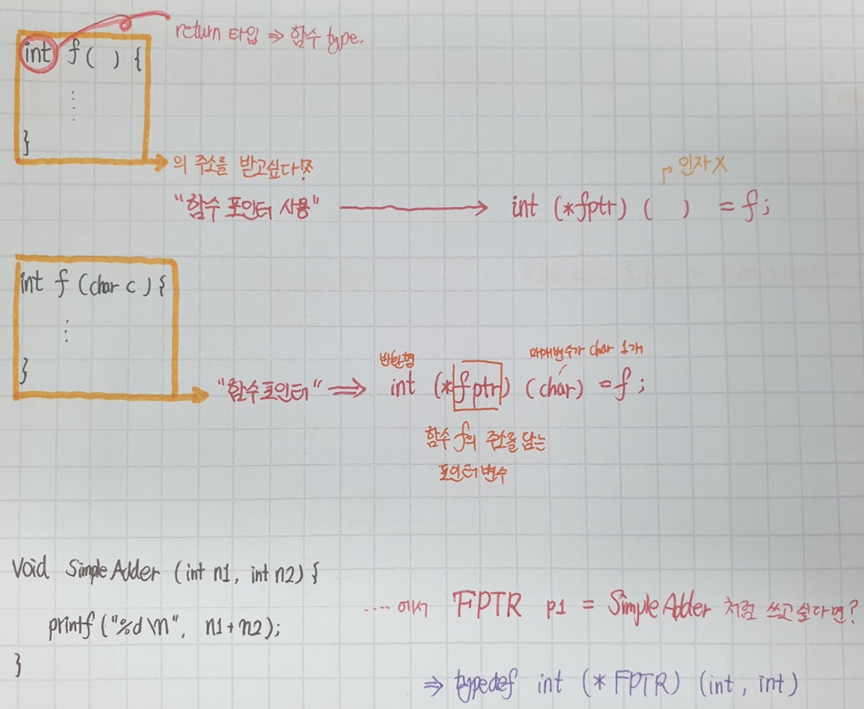 Thiscode8 함수포인터와 Void포인터 Mainint Argc Char Argv De