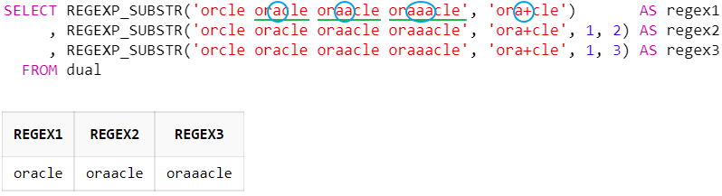 [Oracle] 정규식 사용법 쉽게 설명 (REGEXP)