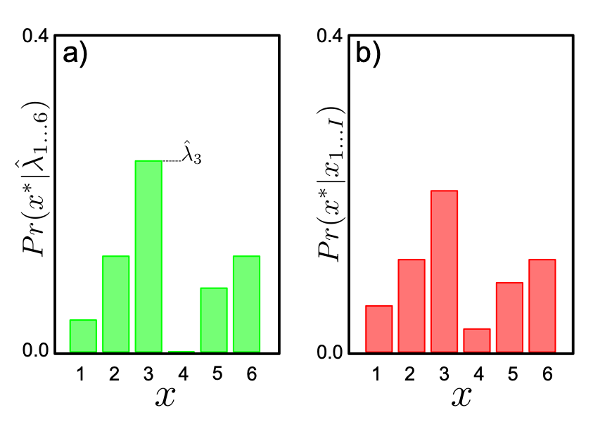 Chapter 4: Fitting probability models(3)