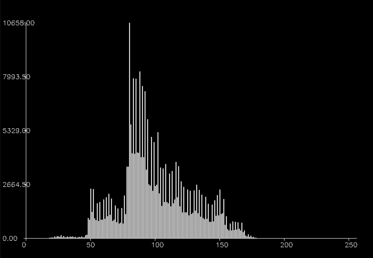 [Computer Vision/OpenCV] 8. Histogram Equalization — KATE.log