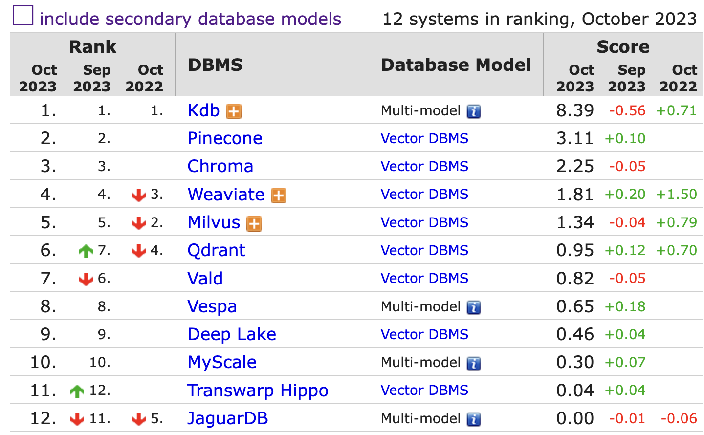 [Vector DB] Vector Database