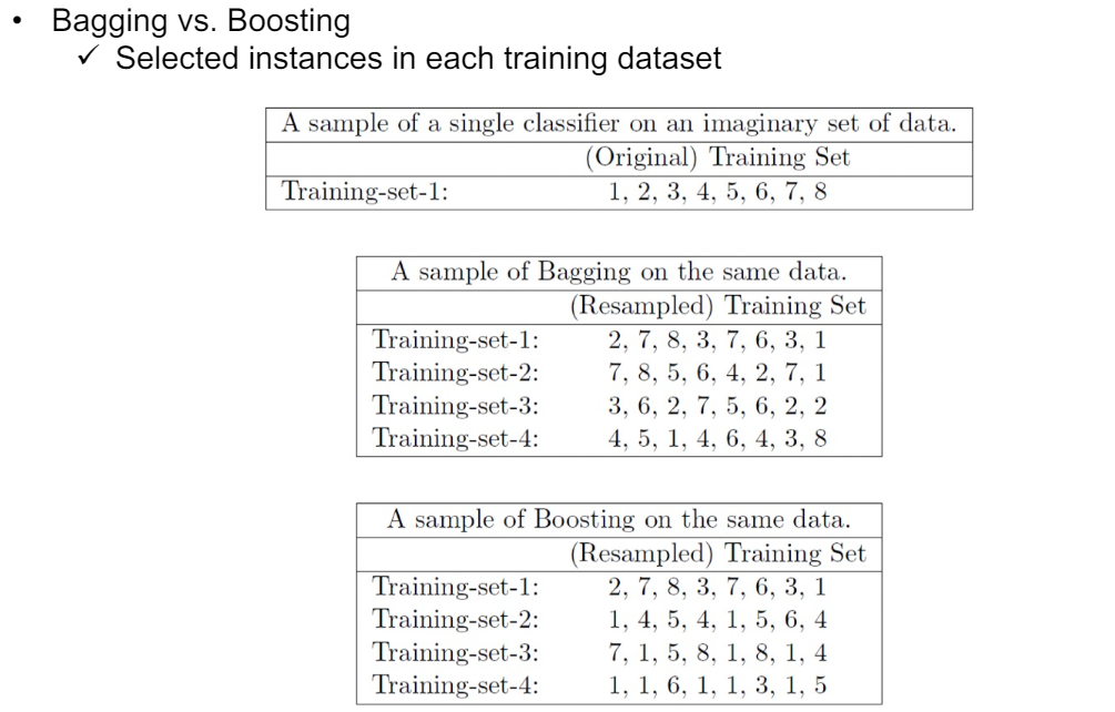 09. Ensemble methods - Boosting: AdaBoost