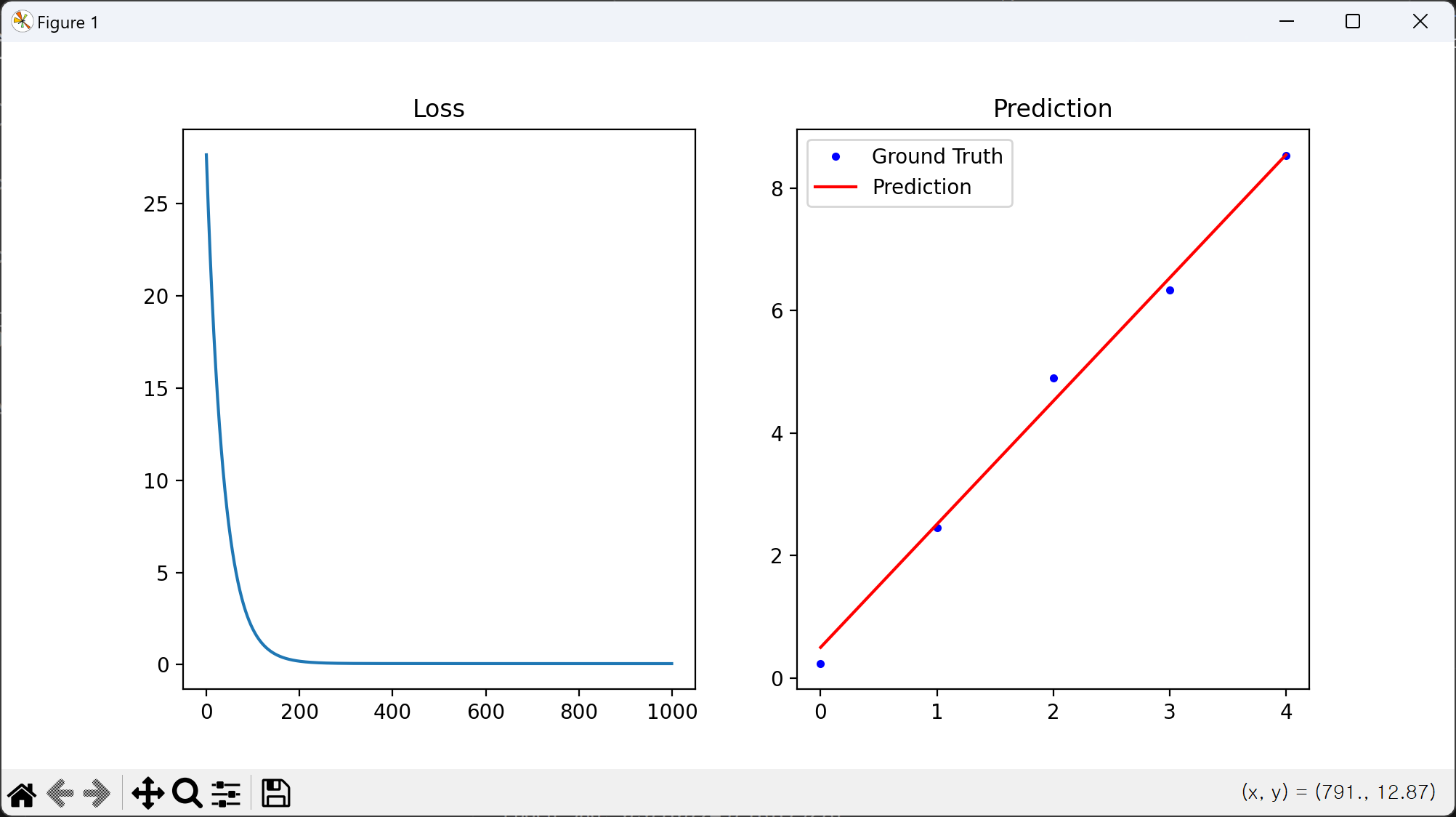 [PyTorch] Linear Regression - torch.nn — zerogod 코코딩딩