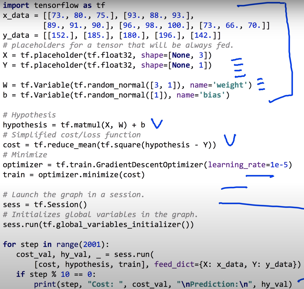 3-2. 여러개의 입력의 Linear Regression 구현 (by Tensorflow)