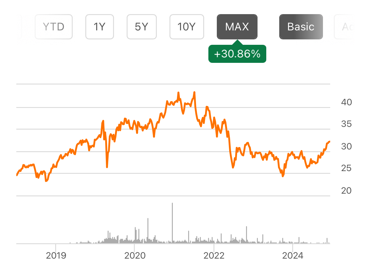 데이터 센터 리츠 ETF, SRVR 알아보기