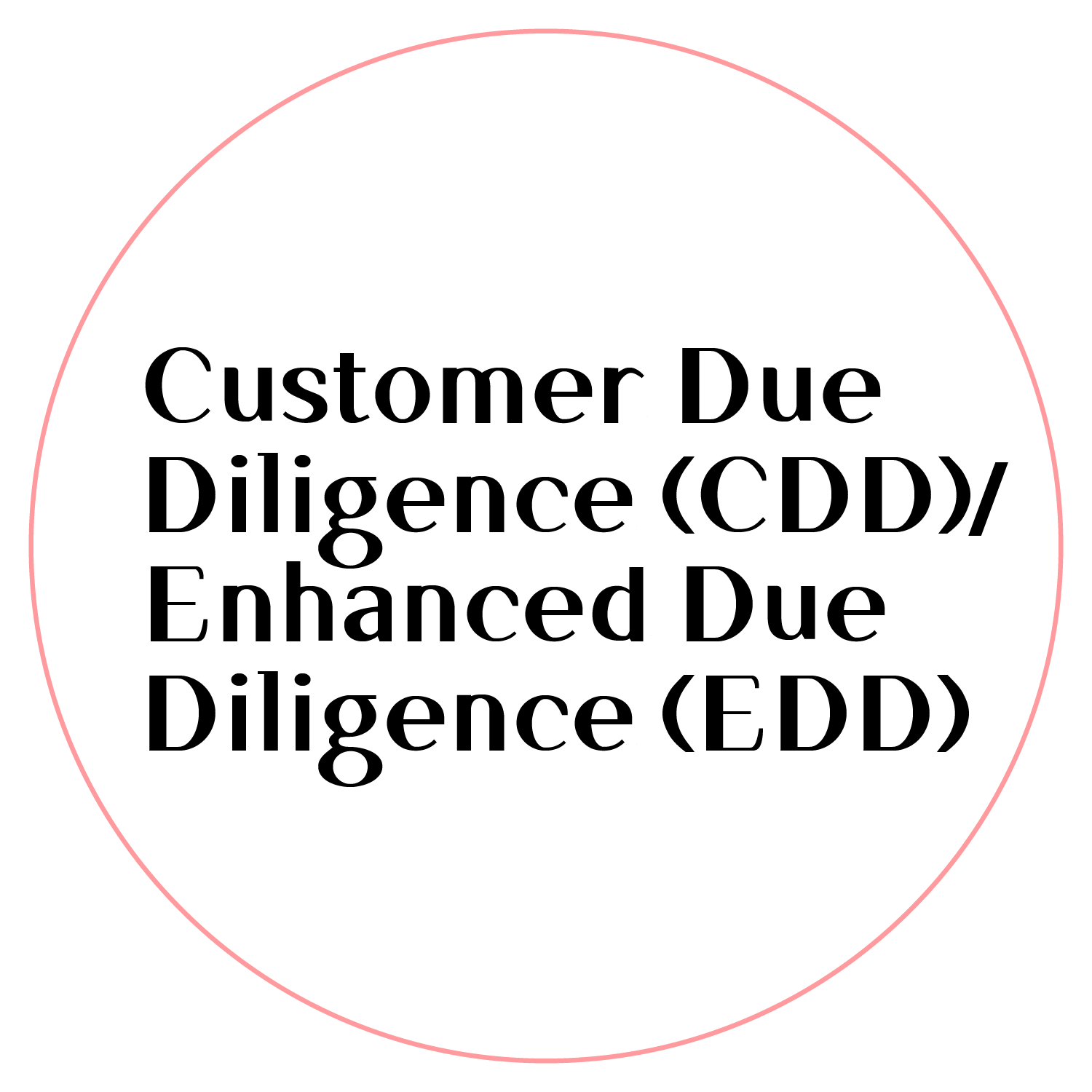 고객확인제도(CDD/EDD), 어떤 상황에서 실제 소유자를 확인할까?