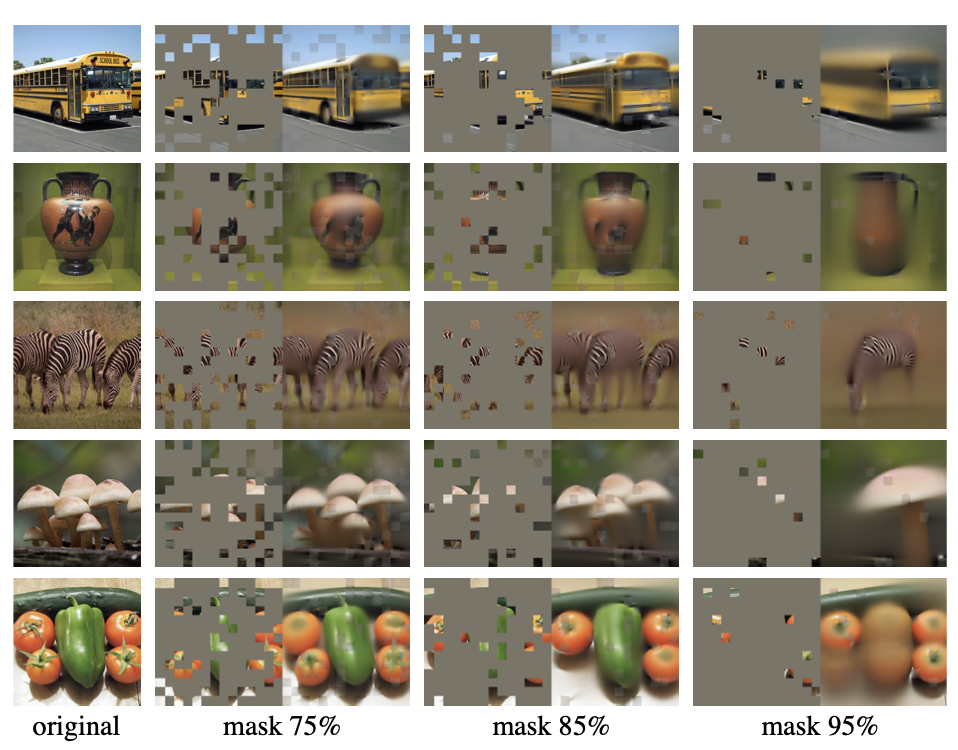 [22' CVPR] Masked Autoencoders Are Scalable Vision Learners