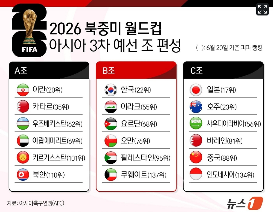 2026년 월드컵 한국 대표팀 아시아 3차 예선 중계 방송vs오만