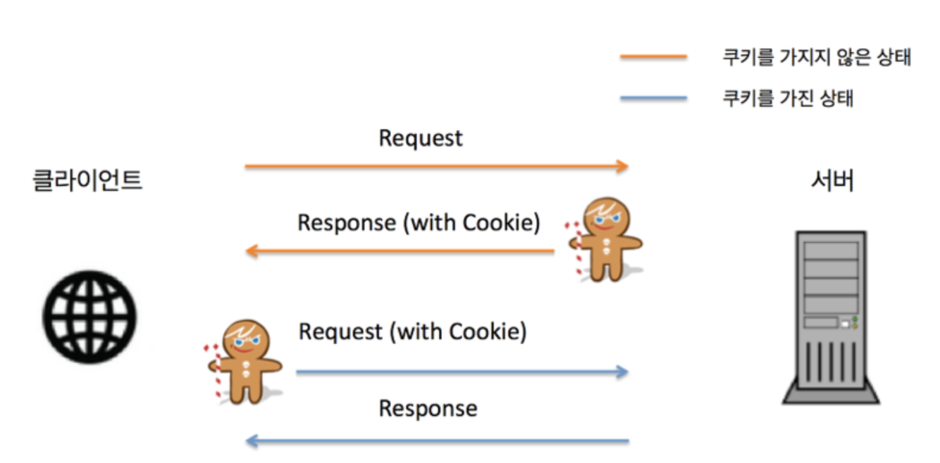 보안 218 강의정리 웹 해킹 Html Css Sss Web Froxy Request Response Web 취약점 Sql