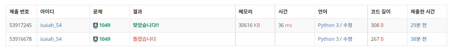 [Python]BAEKJOON 1049번 기타줄