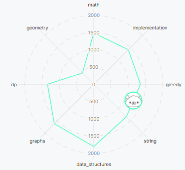 [자바] 백준 2166 - 다각형의 면적 (java) - Nahwasa