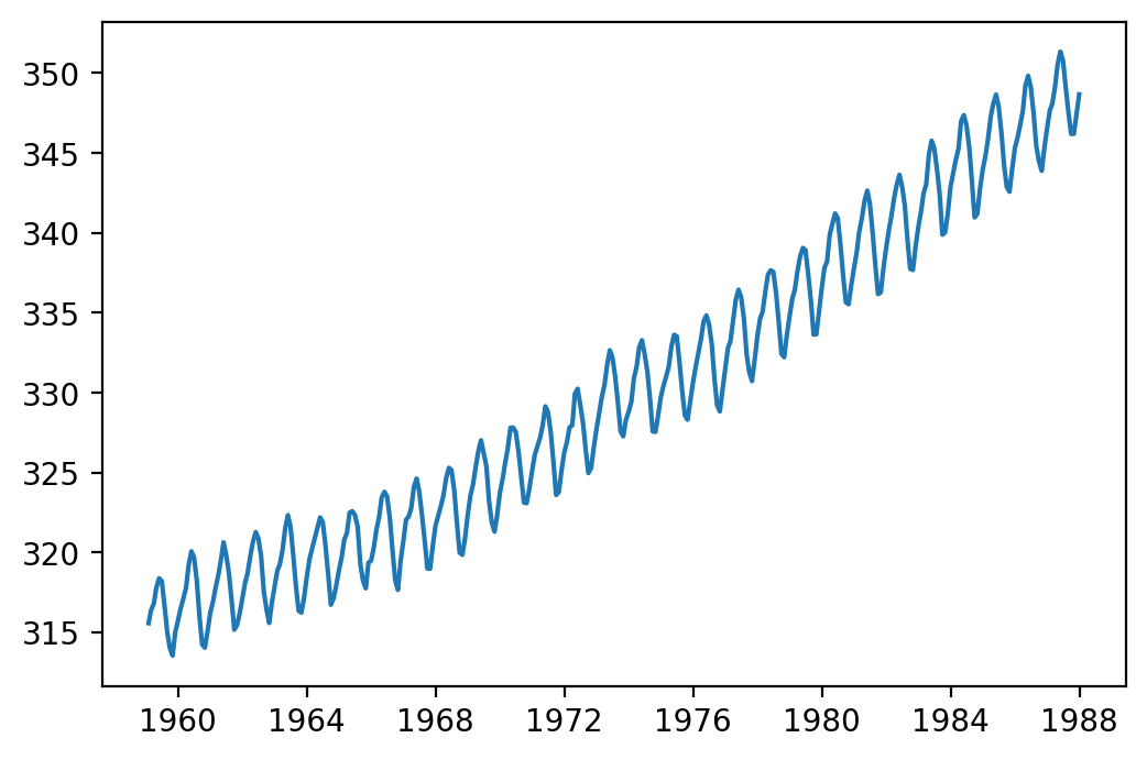 STL(Seasonal-Trend decomposition using Loess) 논문 리뷰