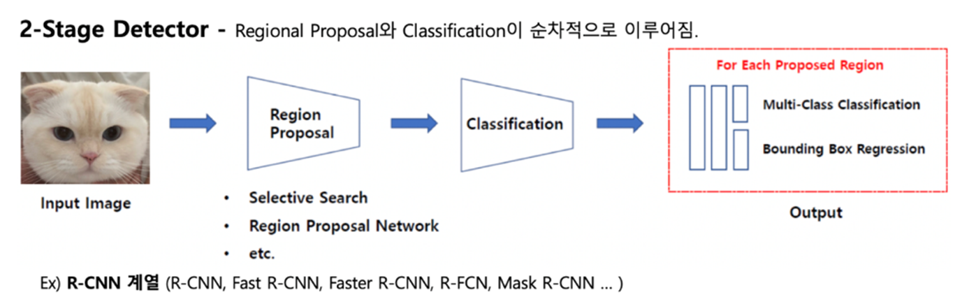 [Object Detection - 3] 딥러닝 : 객체 인식
