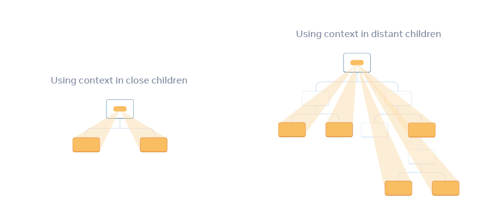 [React] Hook과 useContext, useReducer 상태관리