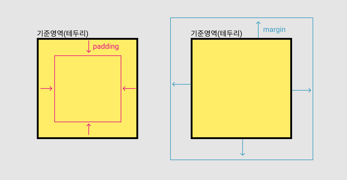CSS Margin css-margin