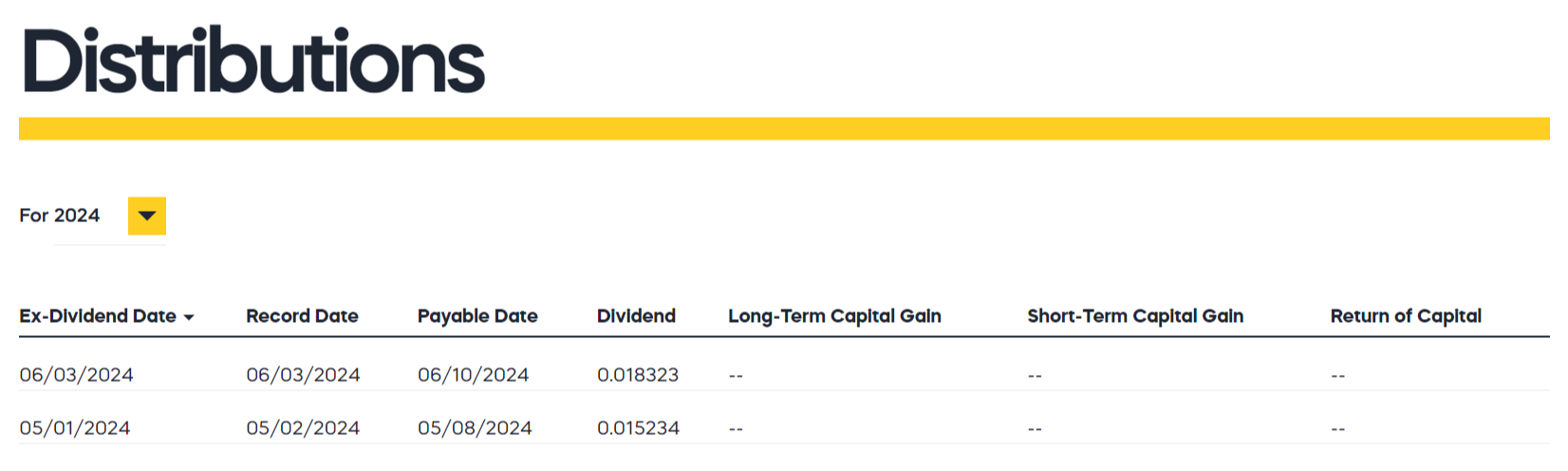 24년 5월 비트코인 ETF 배당금 정리 BITO BITI BITU SBIT EETH SETH BETE BETH