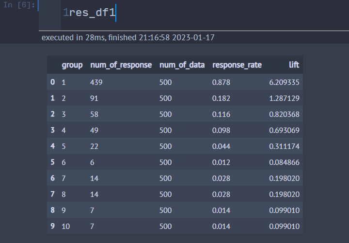 32. Gain Chart와 Lift Chart에 대해서 알아보자 with Python