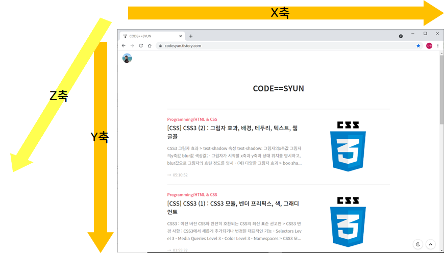 [CSS] CSS3 (3) : 2D / 3D Transform, Transition, Animation