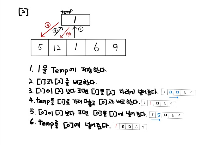 자료구조 삽입정렬insertion Sort