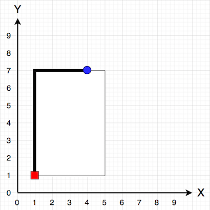 [PG/Python3] 아이템 줍기 — Koala