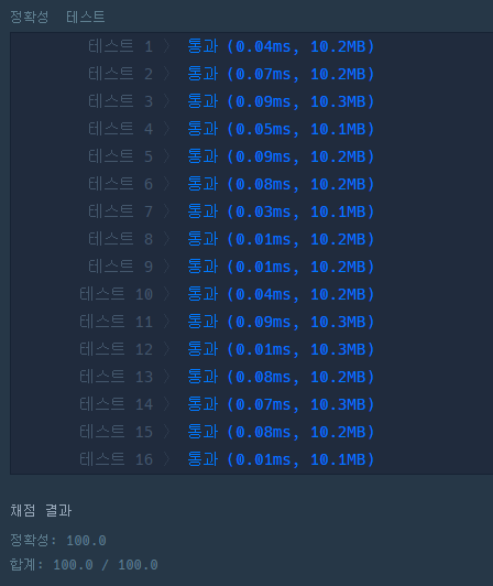 Programmers / H-index / Python 파이썬 — sillon coding
