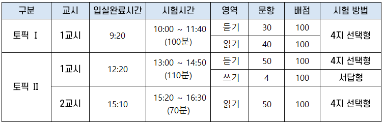 2024년 토픽(TOPIK) 시험 일정 및 시간표 (+ 한국어능력시험 IBT & 말하기 평가 응시수수료, 등급별 점수)