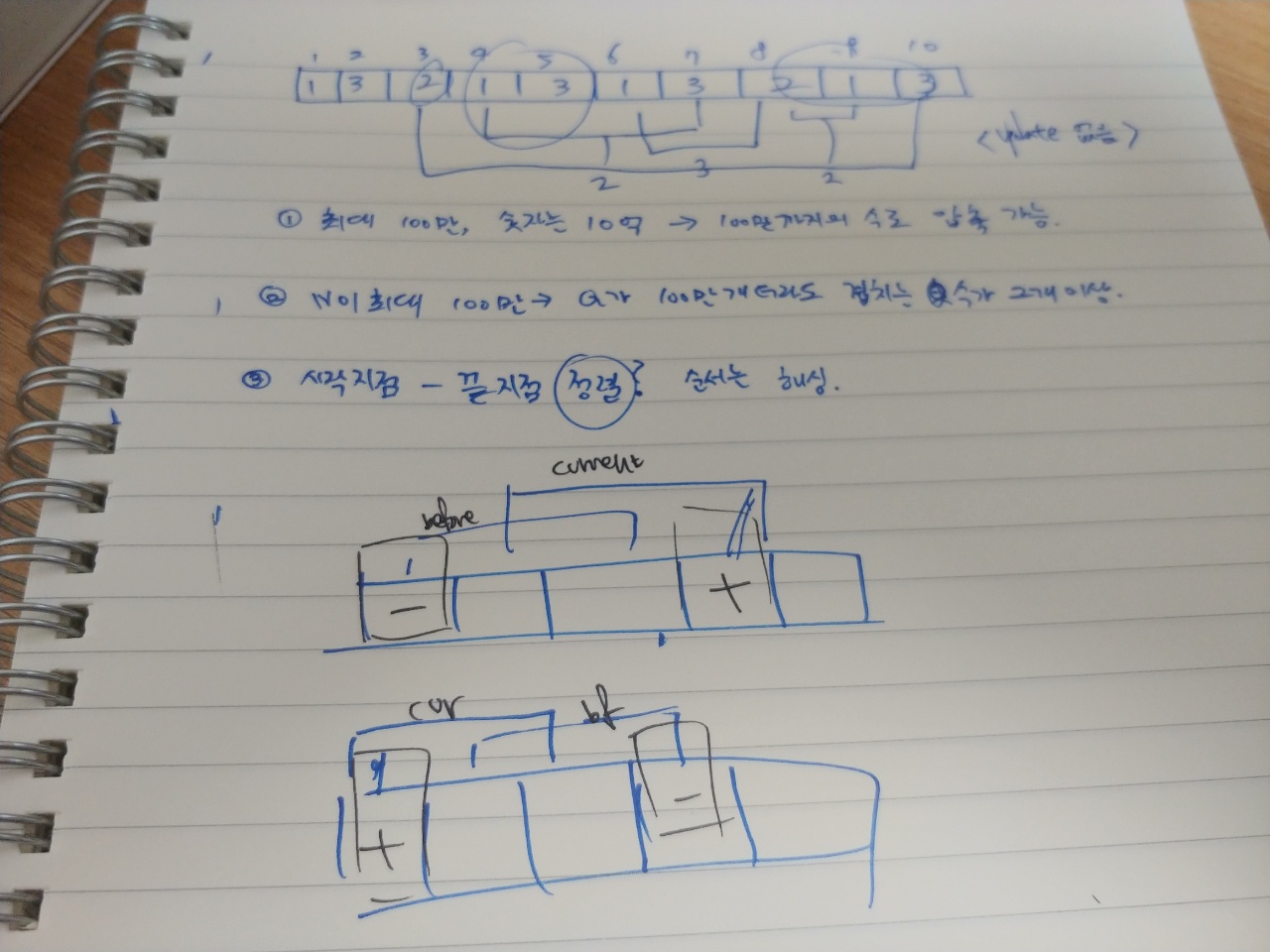 백준 14897 자바 - 서로 다른 수와 쿼리 1 (BOJ 14897 JAVA) - Nahwasa