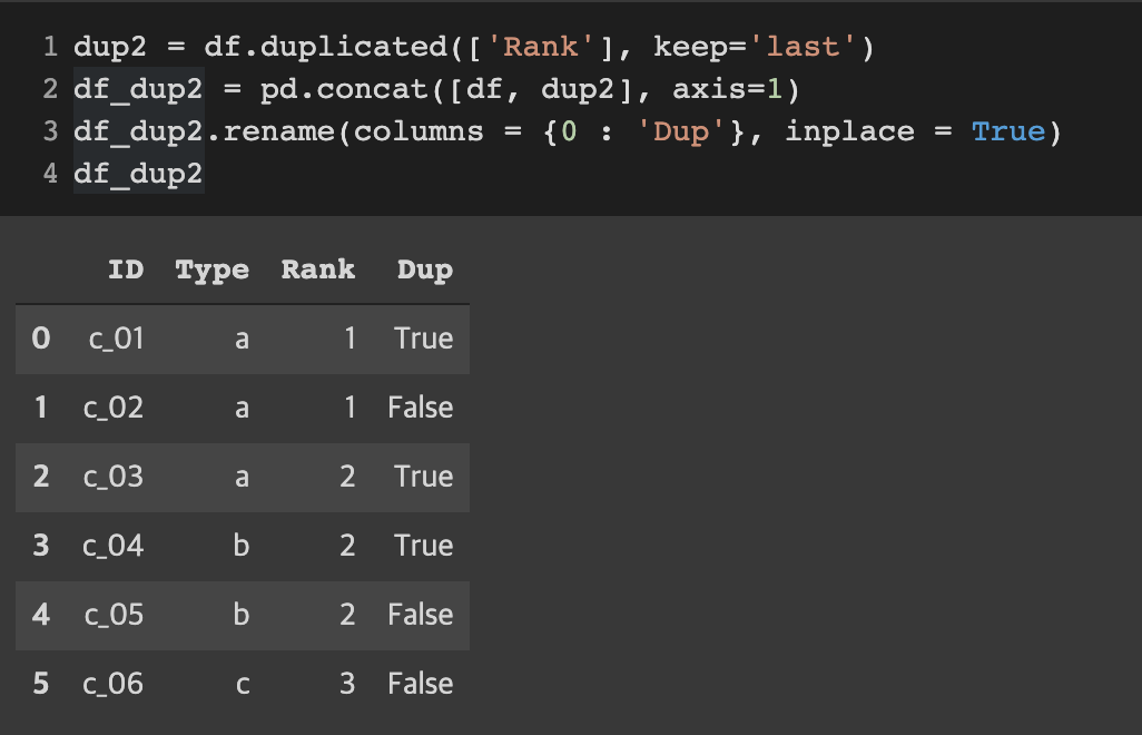 python Pandas Dataframe duplicated Drop duplicates python-pandas-dataframe-duplicated-drop-duplicates