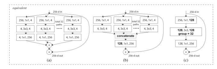 An Overview of ResNet and its Variants :: Act as soon as possible