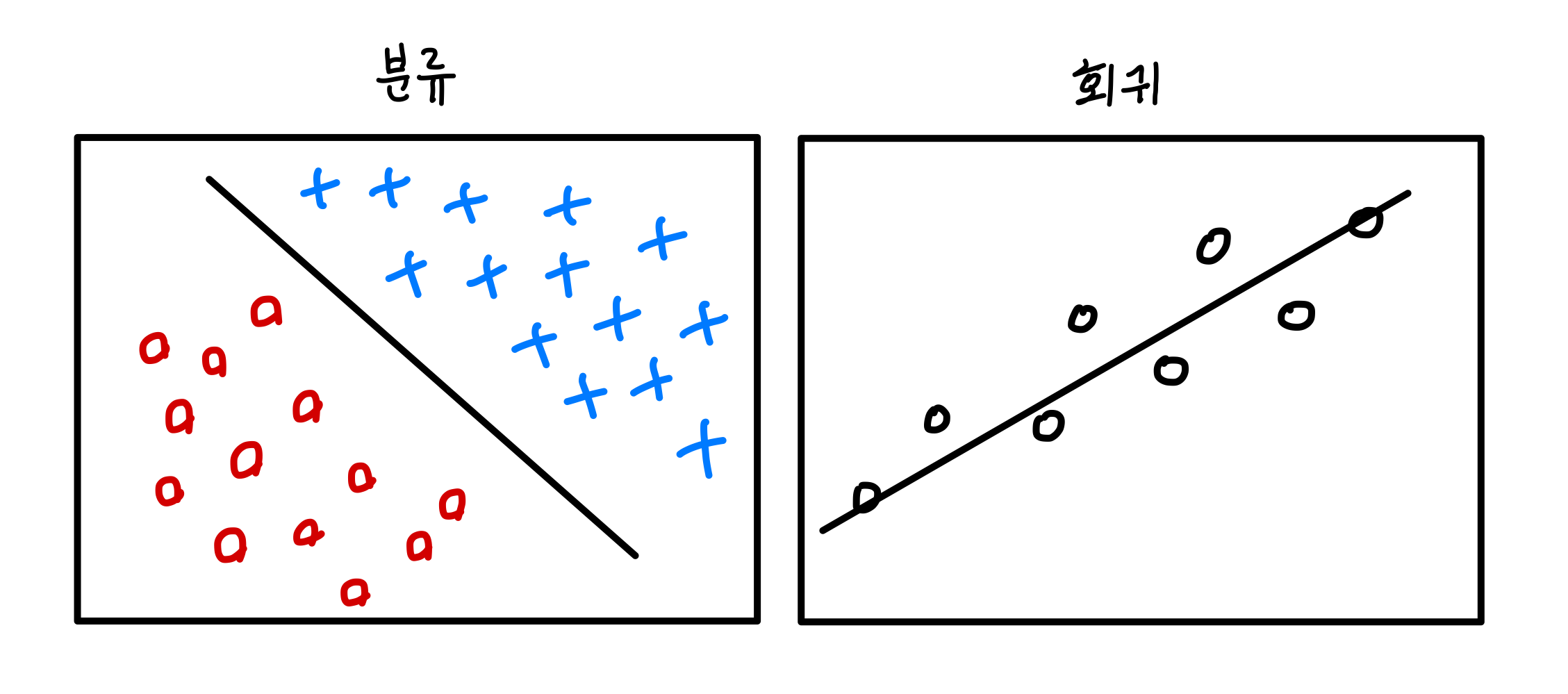 [Theme 01] What is Artificial Intelligence / Machine Learning / Deep ...