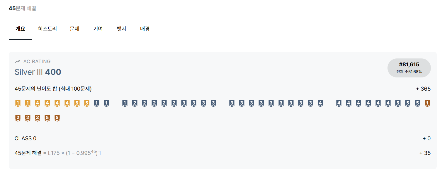 백준 사이트에서 solved.ac 난이도 표시하기, 난이도 단계 정리