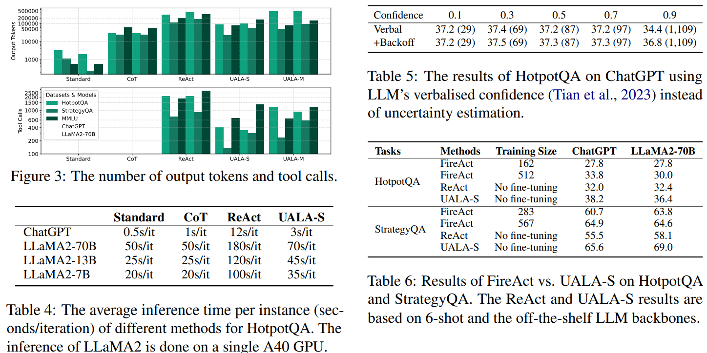 Uncertainty를 활용한 Agent - Towards Uncertainty-Aware Language Agent